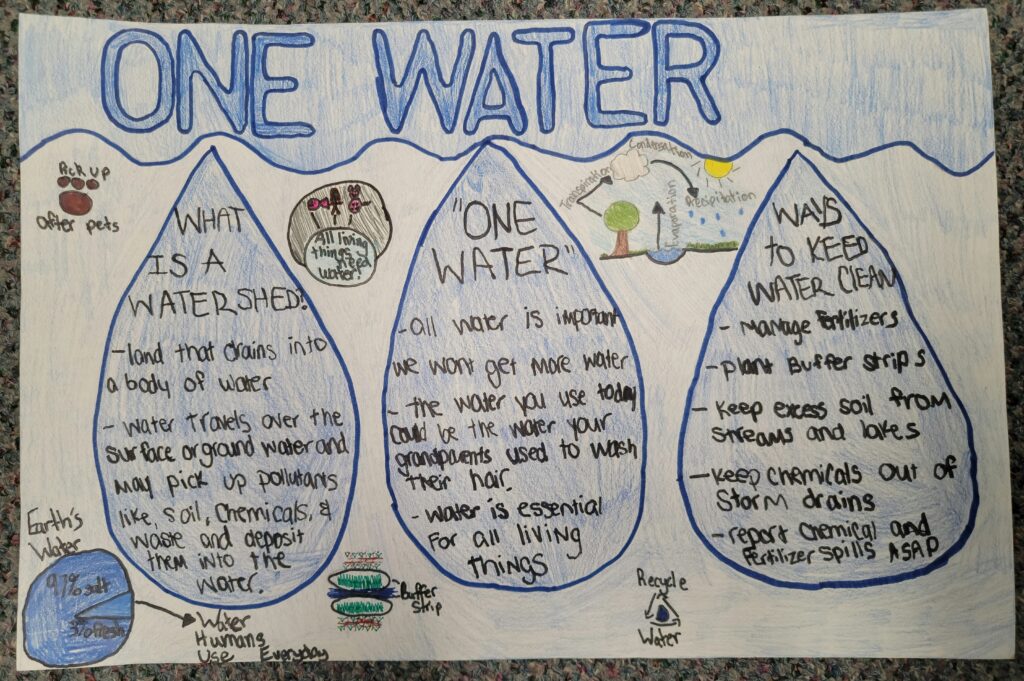 Poster Contest – Sioux County Soil & Water Conservation District